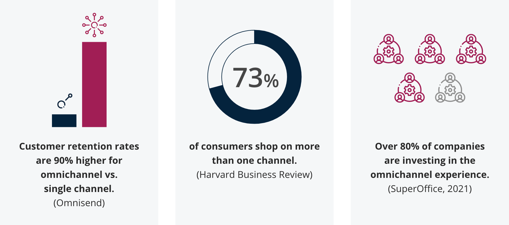 The Future of Customer Loyalty | Annex Cloud